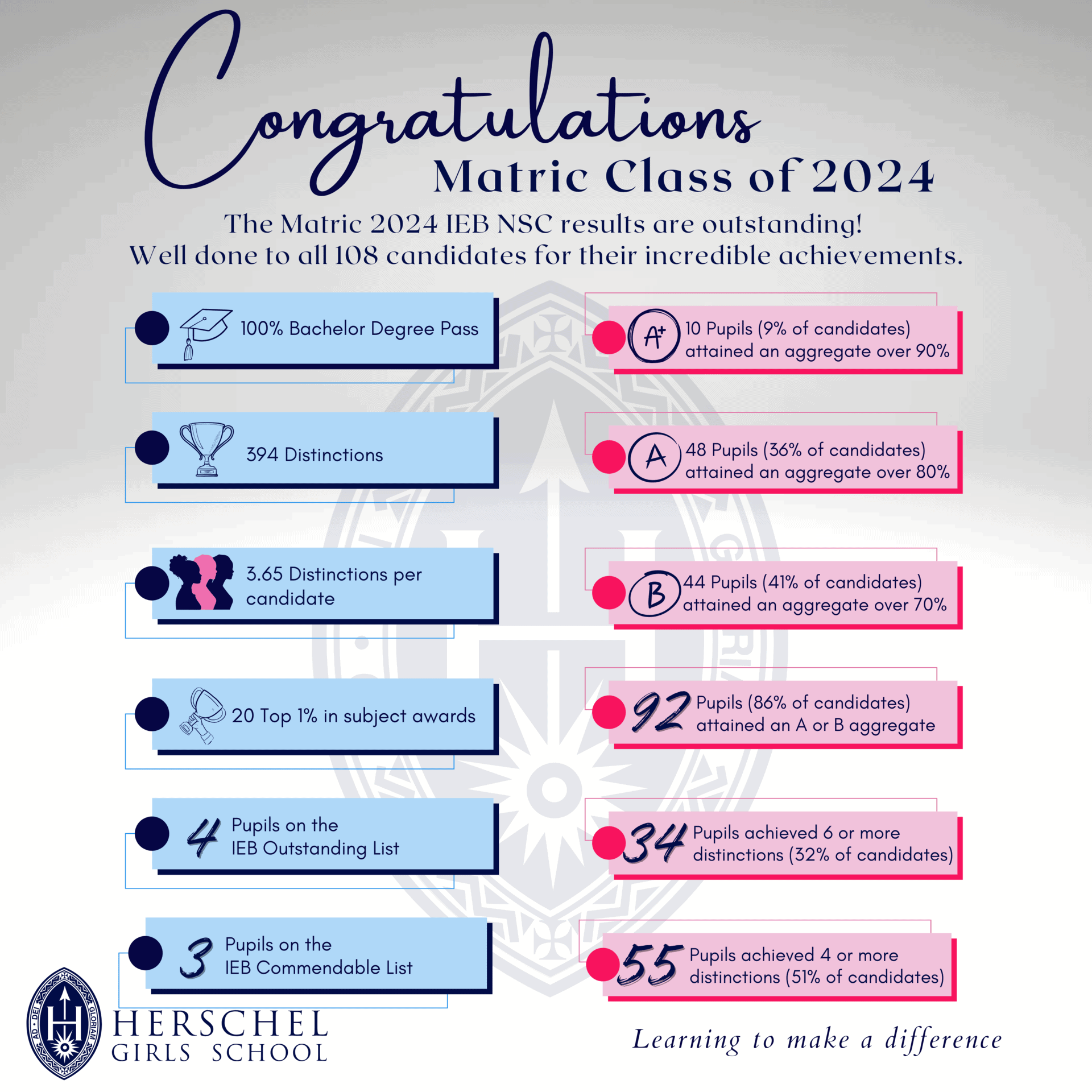 Outstanding IEB NSC Matric Results 2024 - Letter from Head of School ...